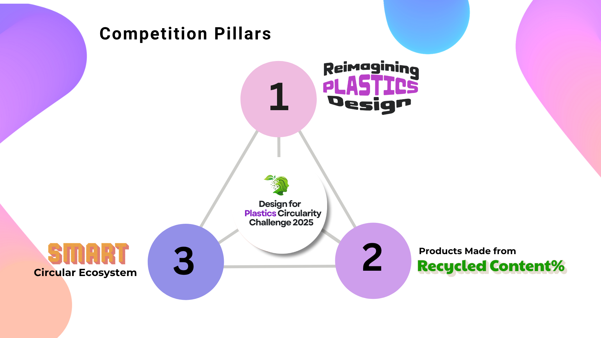 Malaysian Plastics Manufacturers Association (MPMA) - Design for ...